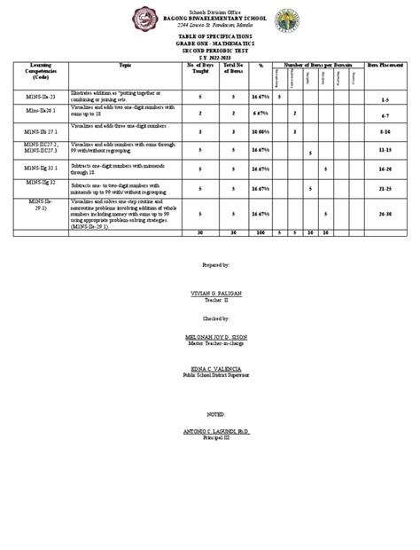 Tos Sample Math 2nd Quarter Pdf