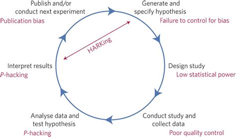 how we edit science part 2 significance testing p hacking and peer review