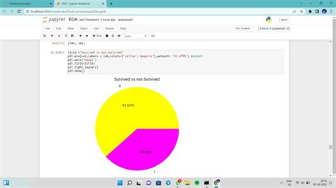 Sandeep B On Linkedin Day4 Internship Dataanalysis Dataframing Numpy Pands