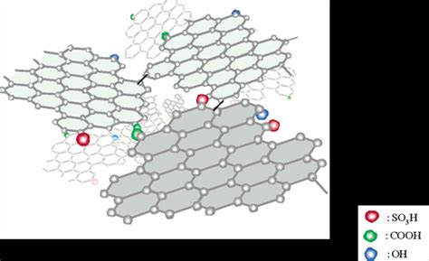 2 Structure Of Biochar Based Catalyst Okamura Et Al 2006 Download Scientific Diagram