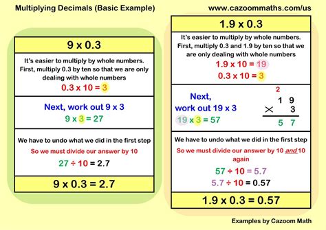 Decimal Examples For Everyday Calculations Decimal Examples For Everyday Calculations
