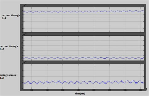 15 Shows Matlab Graph Of Zvs Pwm Three Phase Current Fed Push Pull Download Scientific Diagram