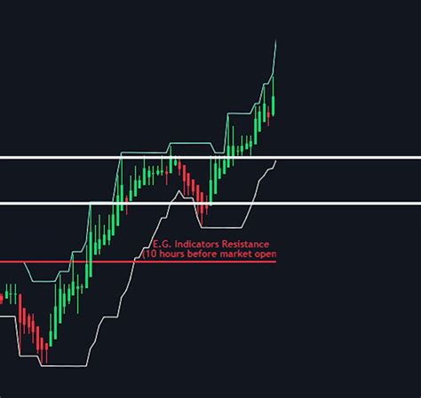 E G Indicators Trailing Stop E G Indicators