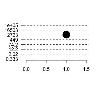 Plot Determining At Within Axis R Stack Overflow