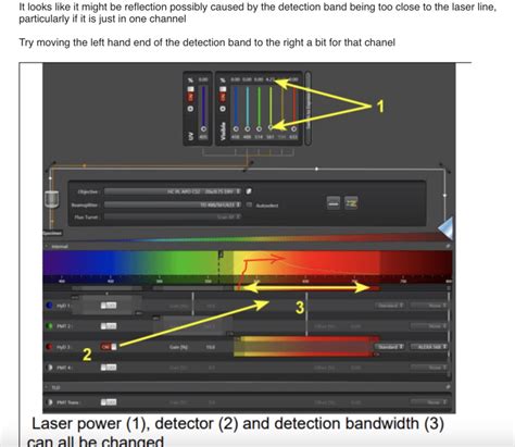 Questions With Answers In DAPI Science Topic