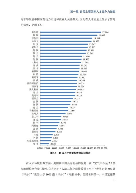 Ccg全球化智库：2022年全球人才流动趋势与发展报告 互联网数据资讯网 199it 中文互联网数据研究资讯中心 199it