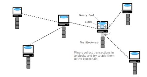 How Does Bitcoin Work A Quick Explanation For Beginners