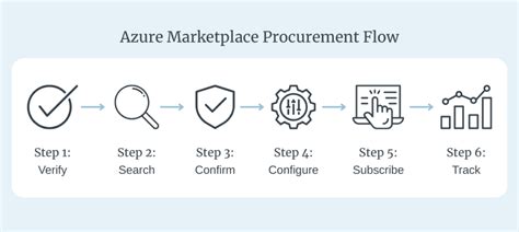 Guide To Leveraging Your Microsoft Macc Agreement Datamotion