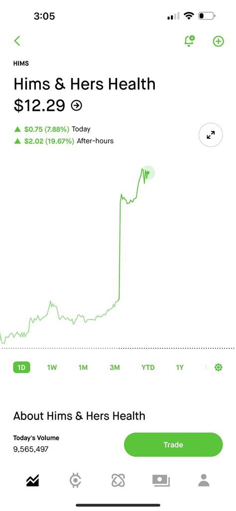 Boner Pills And 🇺🇸 Will Forever Remain Undefeated R Wallstreetbets