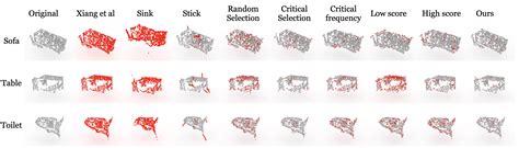 Minimal Adversarial Examples For Deep Learning On D Point Clouds