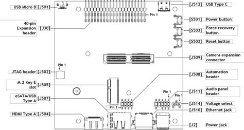 NVIDIA Jetson Linux Developer Guide Hardware Setup NVIDIA Docs