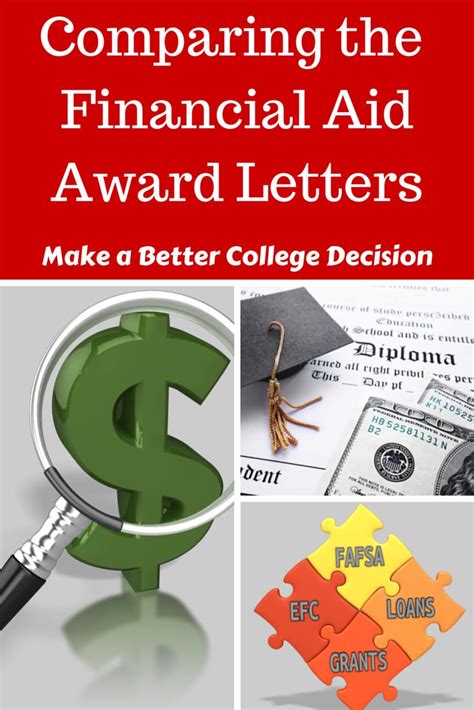 Comparing Financial Aid Award Letters