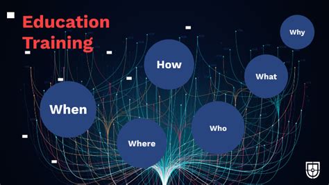 College Board By Xiaotian Wang On Prezi