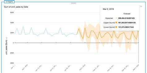 Aws Bi Tools Passlbroad