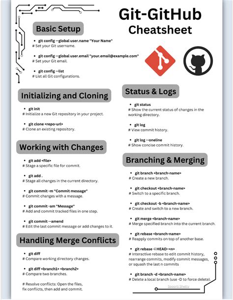 Git Github Cheatsheet 4 Pages Technical Aliens