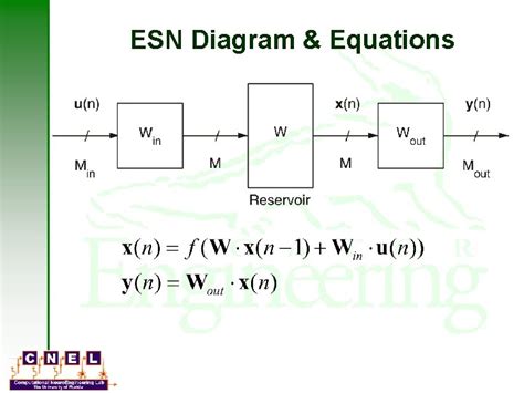 Minimum Mean Squared Error Time Series Classification Using