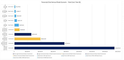 Factset Implementing An Enterprise Genai Platform With Databricks