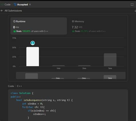 Solved Leetcode Problem Subsequence Hafsa Sajid Posted On The Topic