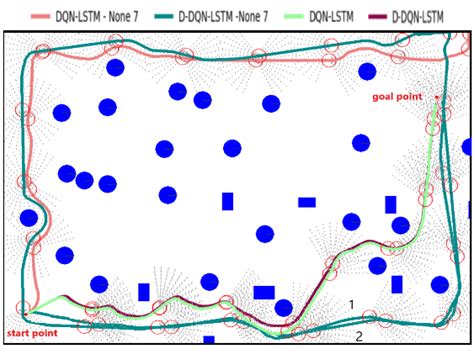 Comparison Of Dqn Lstm And D Dqn Lstm With Or None Policy 7 Download Scientific Diagram