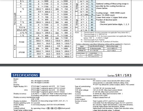 Digital Temperature Controller At ₹ 4500 Piece Temperature Timer In Pimpri Chinchwad Id