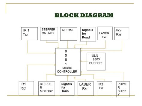 Automatic Railway Gate Control System Using Arduino At Maggie Dunn Blog