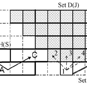 PDF Mixed Integer Linear Programming Formulations For Open Pit Production Scheduling