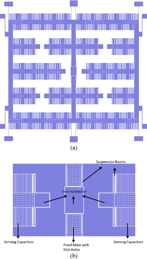 Figure 1 From Wideband Low Noise Accelerometer With Open Loop Dynamic
