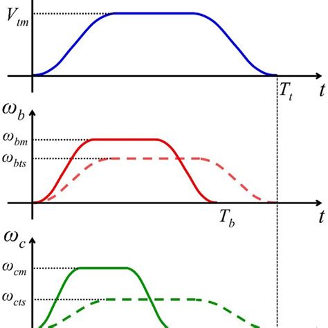 Time Synchronization Among Tooltip And Rotary Axes Download