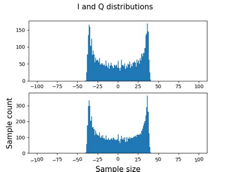 Sc16 Sample Depth Not Fully Utilised N310 · Issue 625 · Ettusresearch Uhd · Github