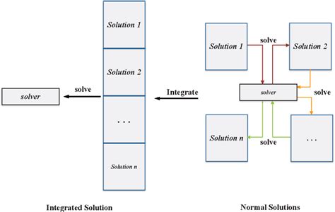 Figure 1 From Integrated Clustering And Routing Design And Triangle Path Optimization For Uav