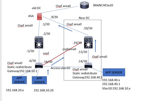 Ospf Cisco Community