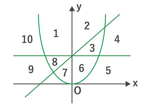 Spiの練習問題433問すべて無料！日本一の問題数で数学と言語を完全網羅！中途採用もこれで完璧