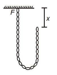 The Free End Of The Open Link Chain Of Total Length L And Mass Per Unit L