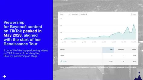 Laurel Dunne On Linkedin 👑 🐝 Beyoncés Renaissance World Tour Began