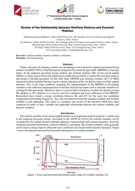 Pdf Review Of The Relationship Between Resilient Modulus And Dynamic Modulus
