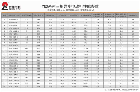 超高效率三相异步电动机 Ye3系列产品展示襄阳世阳电机有限公司 超高效率三相异步电动机 Ye3系列产品展示襄阳世阳电机有限公司