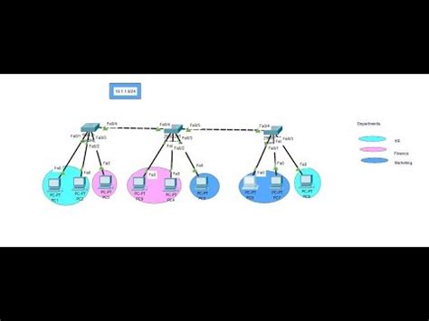 How To Configure VLAN In Switch YouTube