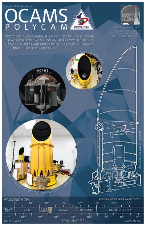 Optical System Design