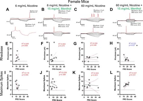 Neuronal Excitability In The Medial Habenula And Ventral Tegmental Area