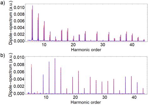 7 Comparison Of Spectra Induced By Resonant Excitation Calculated Download Scientific Diagram