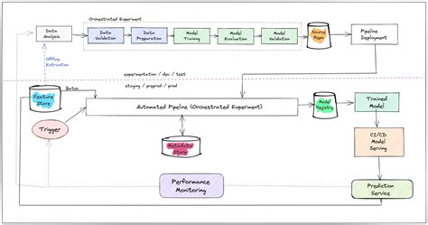 Aws Mlops Pdf Competitive Price Ids Deutschlandde
