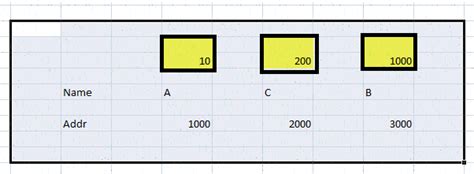 C Pass Structure Pointer Vs Integer Pointer To Functions Stack Overflow