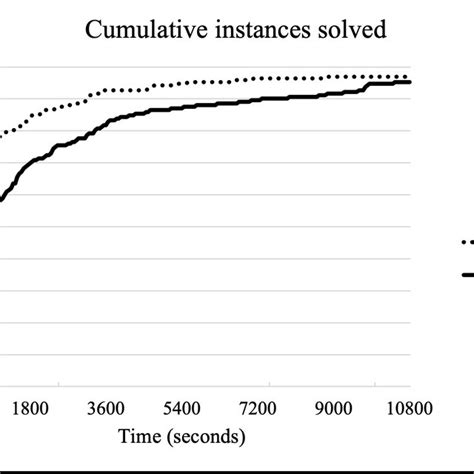 Base Graph D And The Construction Of Dt When T 4 Download Scientific Diagram
