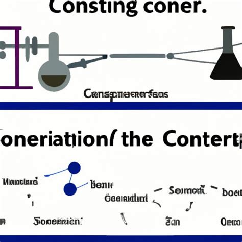 What Is Constant In Science Exploring The Nature Types And Relevance