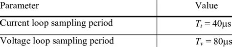3 Parameters Of Conventional PI Controller Download Table