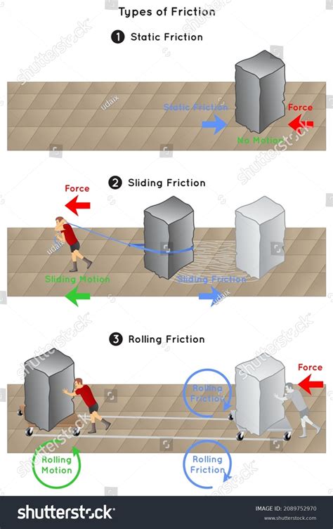 Limiting Friction Examples Limiting Friction Examples