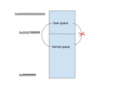 Defending Spectremeltdown Attacks By Cong Wang Medium