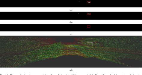 Figure 2 1 From Event Based Obstacle Detection With Commercial Lidar Semantic Scholar