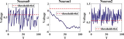 Figure 2 From Spiking Graph Convolutional Networks Semantic Scholar
