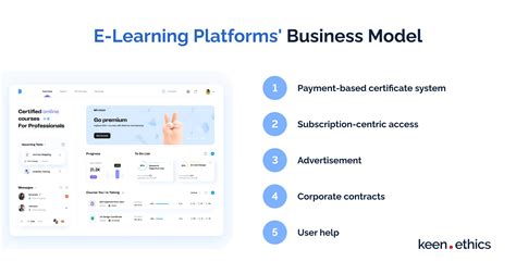 How To Build An E Learning Platform Like Udemy Or Coursera Keenethics